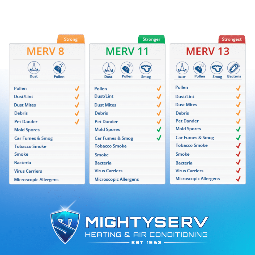 Understanding MERV Ratings and How They Improve Indoor Air Quality ...