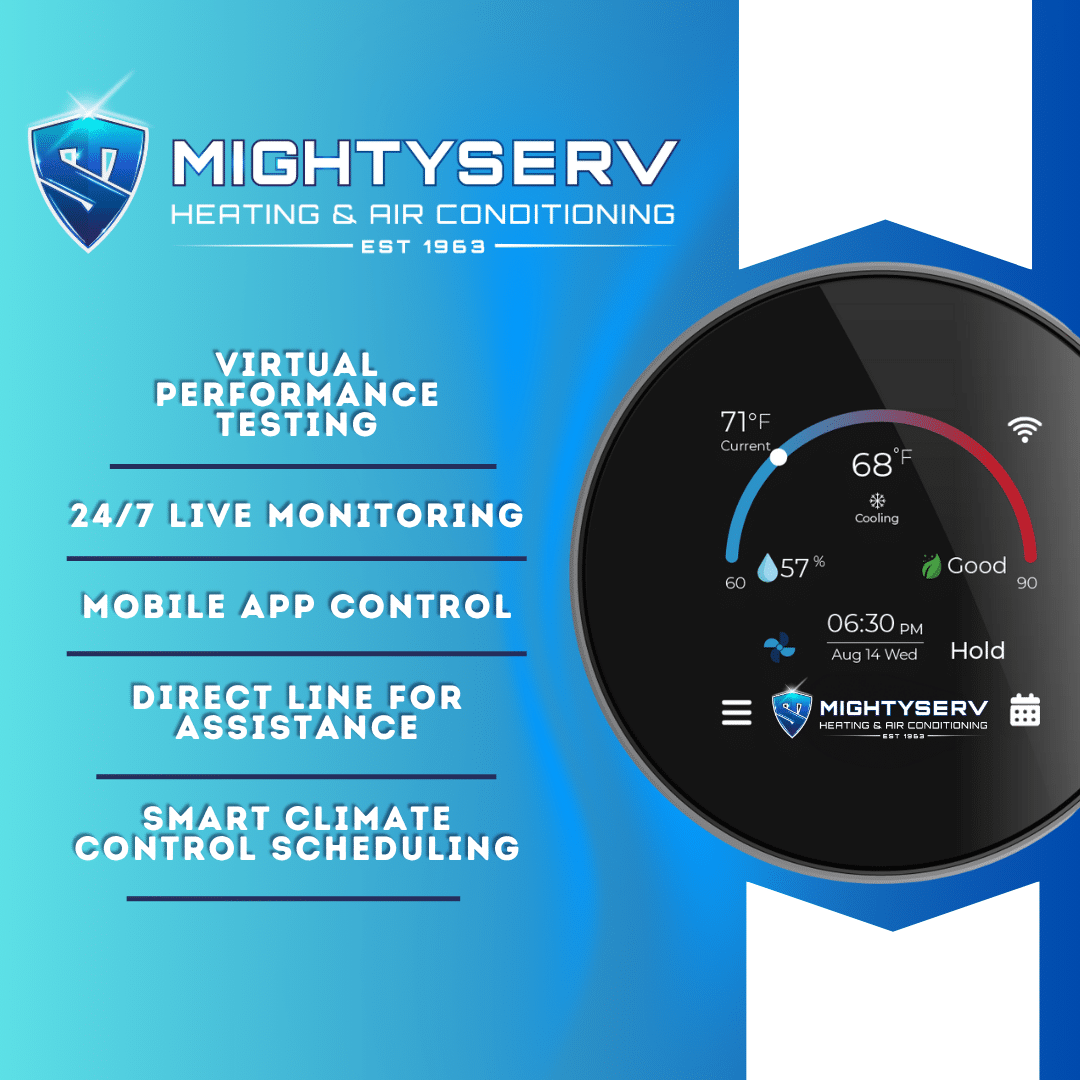 MIGHTYSTAT - MightyServ